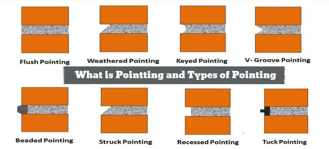 8 Types Of Pointing In Brickwork 8 Types Of Pointing In Brickwork