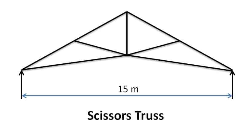 Scissor Truss Design For A Sloped Roof Amazing Decorative Trusses #6