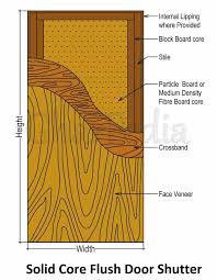 Flush Door: Meaning And Types Of Flush Door