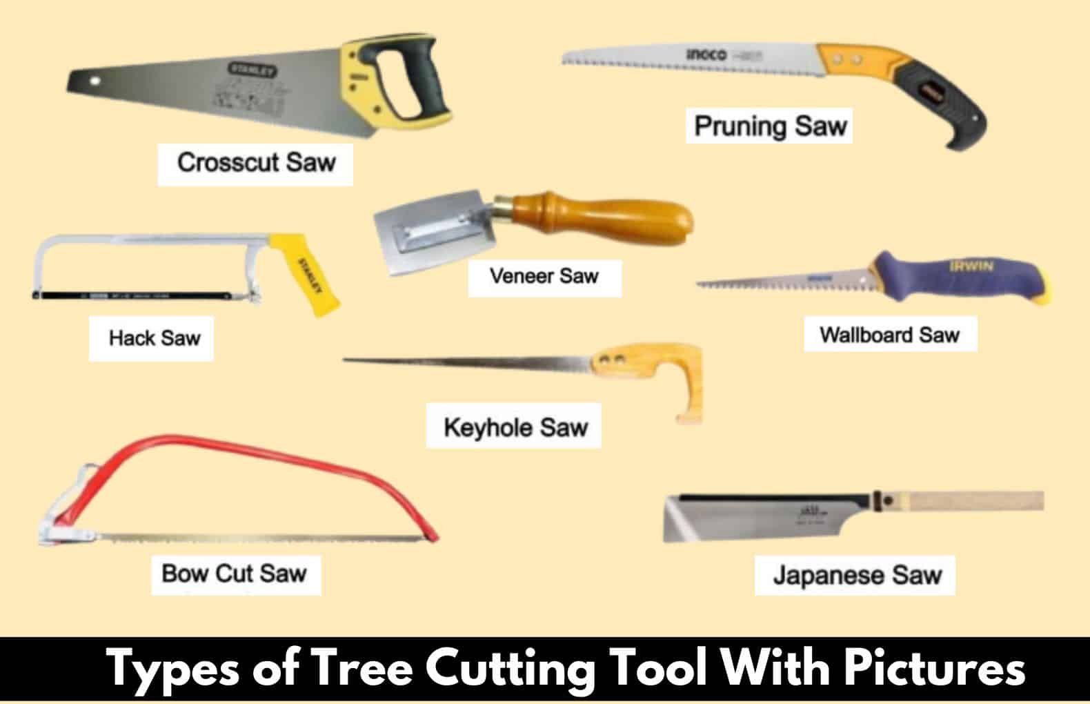13 Types Of Wood Cutting Tools And Their Uses